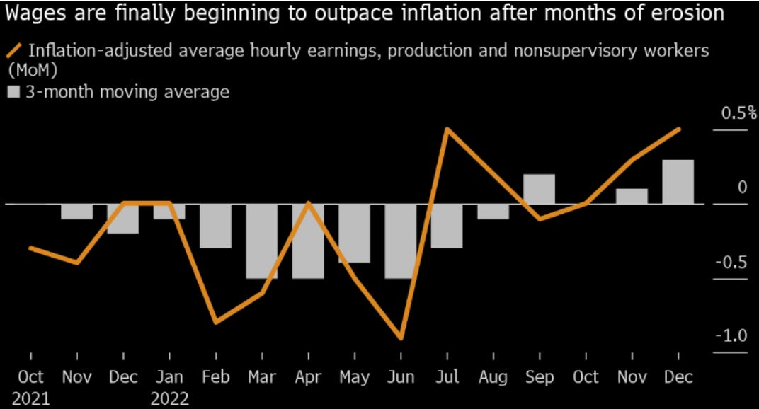 YWR: Killer Charts - by Erik - YWR: Your Weekend Reading