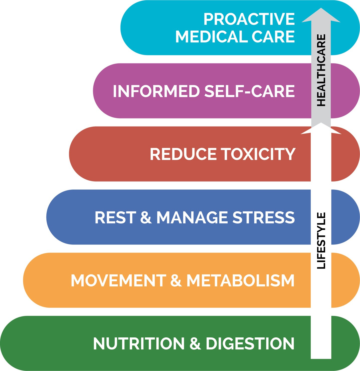 What’s Planned for Our doTERRA 2023 Marketing Themes?