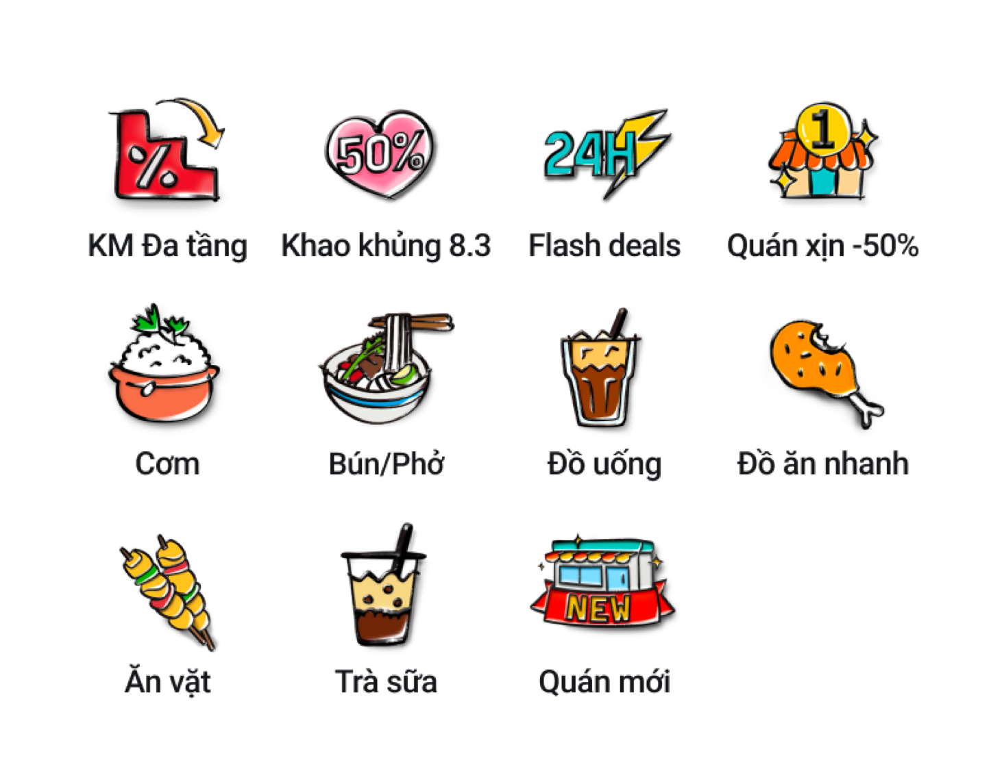 Understand BAEMIN users' behavior to design a better food exploration ...