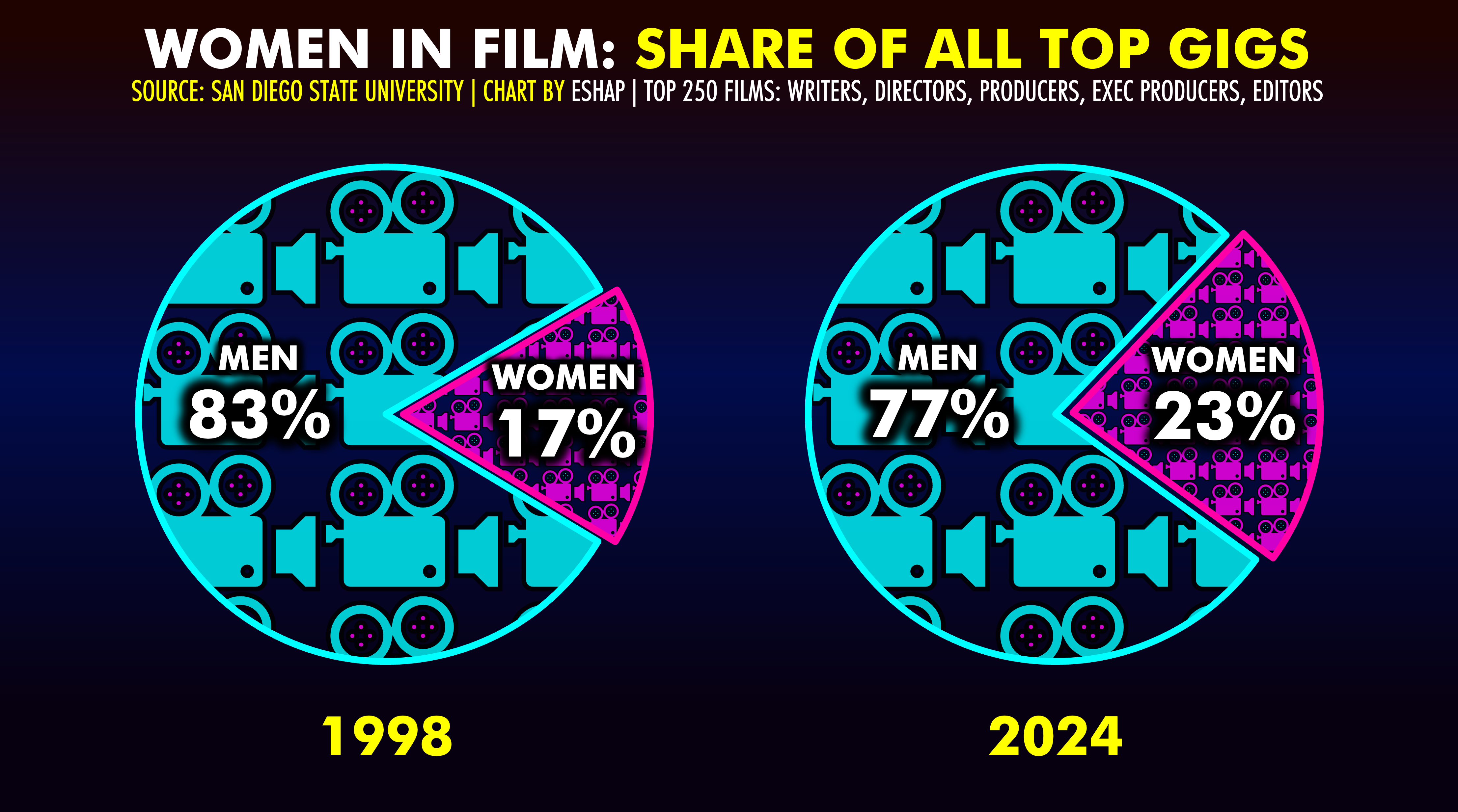 RIP DEI - by Evan Shapiro - Media War & Peace