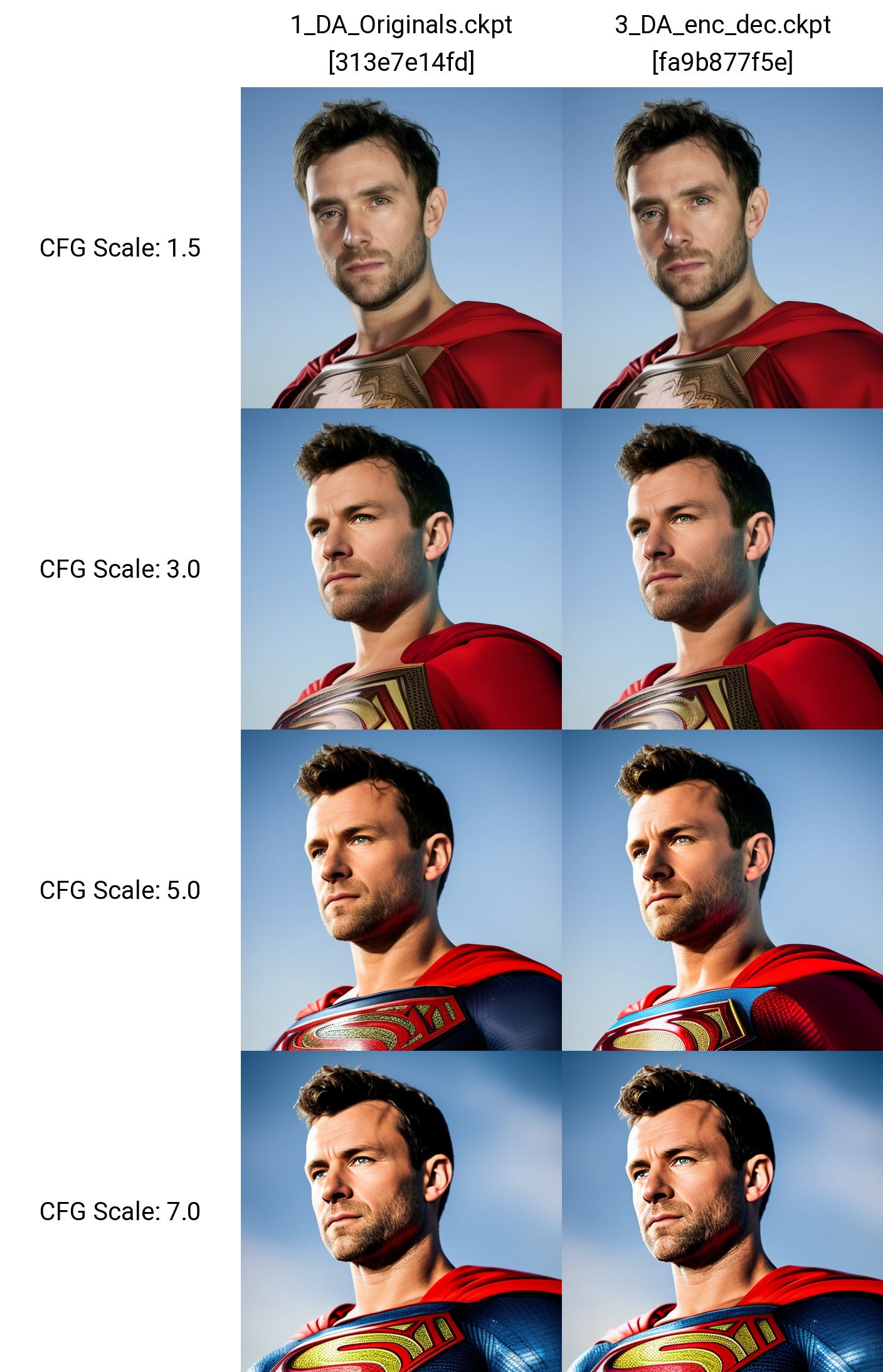 Synthetic Data Trains Stable Diffusion Faster?!