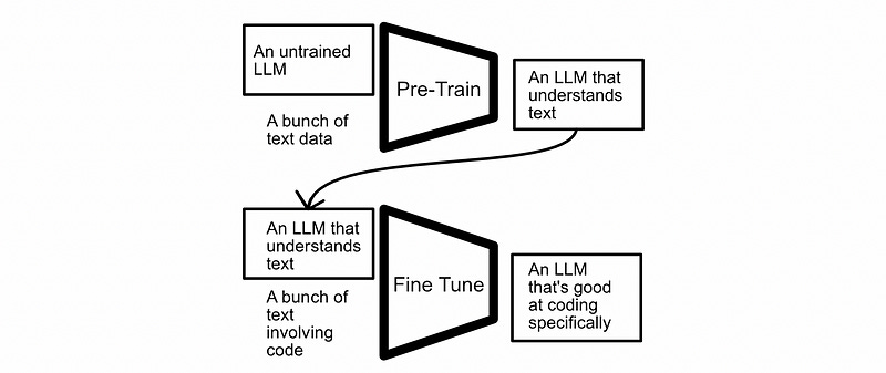 LoRA — Intuitively and Exhaustively Explained