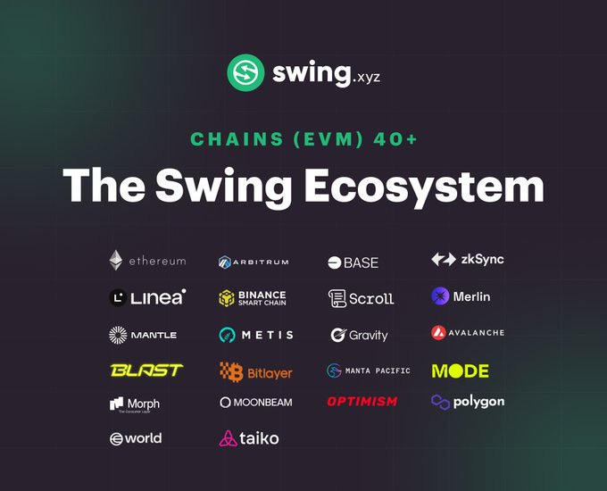 Unlocking the Future of Web3: Exploring Swing’s Unified Cross-Chain Solution