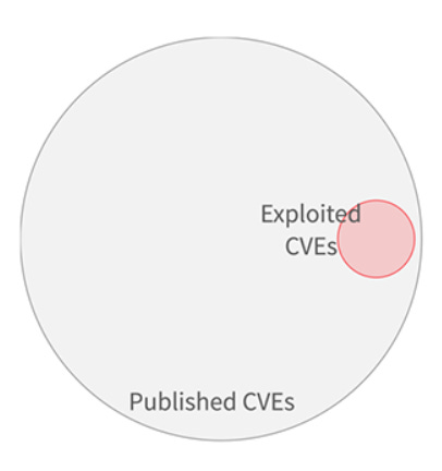 Top 10 OSS Risks - by Chris Hughes - Resilient Cyber