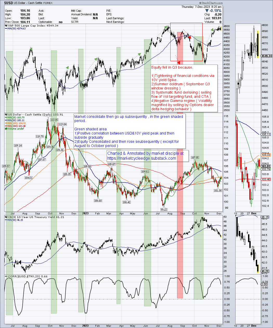 Daily market review Dec 6 2023 (Mid & small cap , equal-weighted outperform cap-weighted, market ...