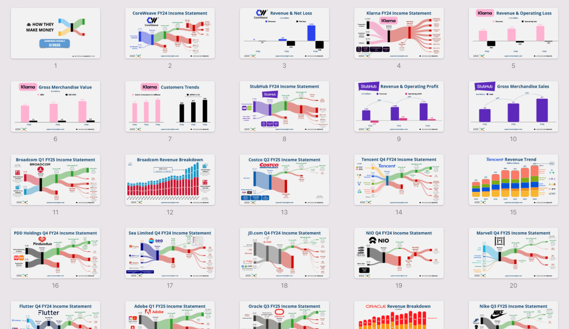 📊 Earnings Visuals (3/2025) - by App Economy Insights