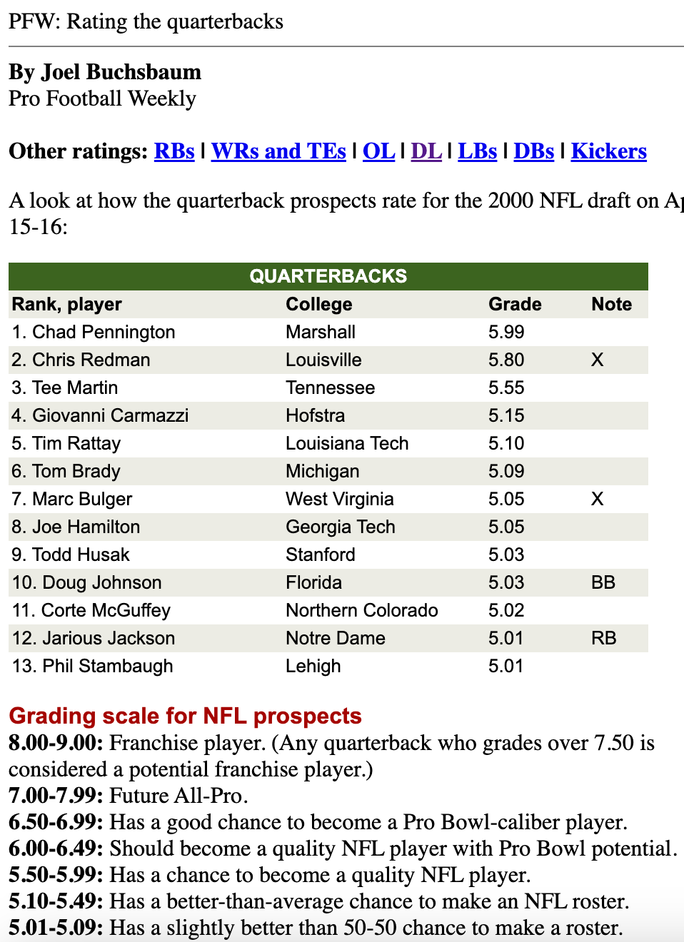 AGM Alts Weekly | 4.28.24 - by Michael