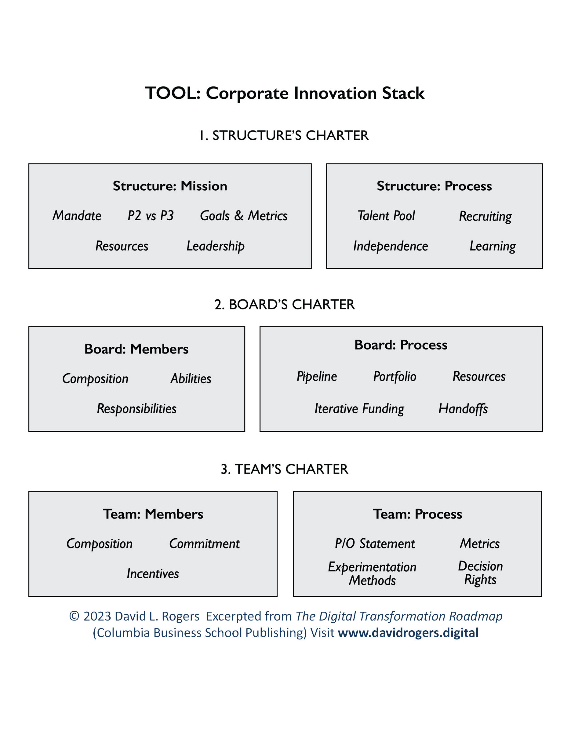 Download 8 Strategy Tools from “The DX Roadmap”