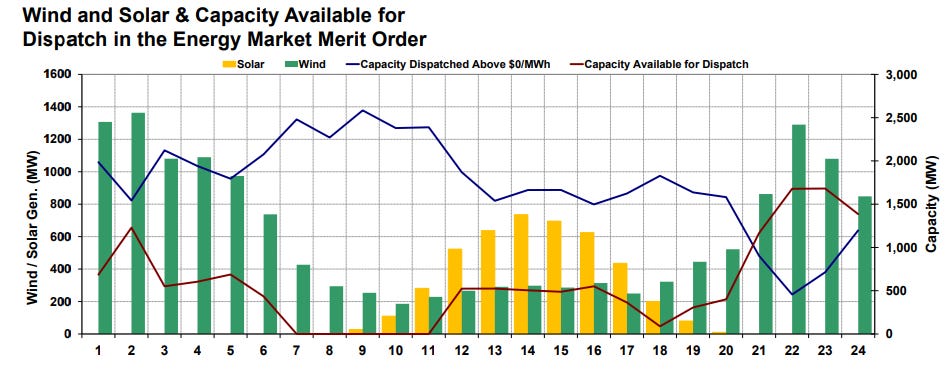 What happened April 5, 2025 to Alberta’s Electricity System?