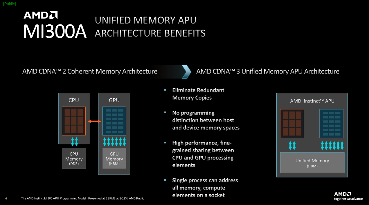 Inside the AMD Instinct MI300A's Giant Memory Subsystem