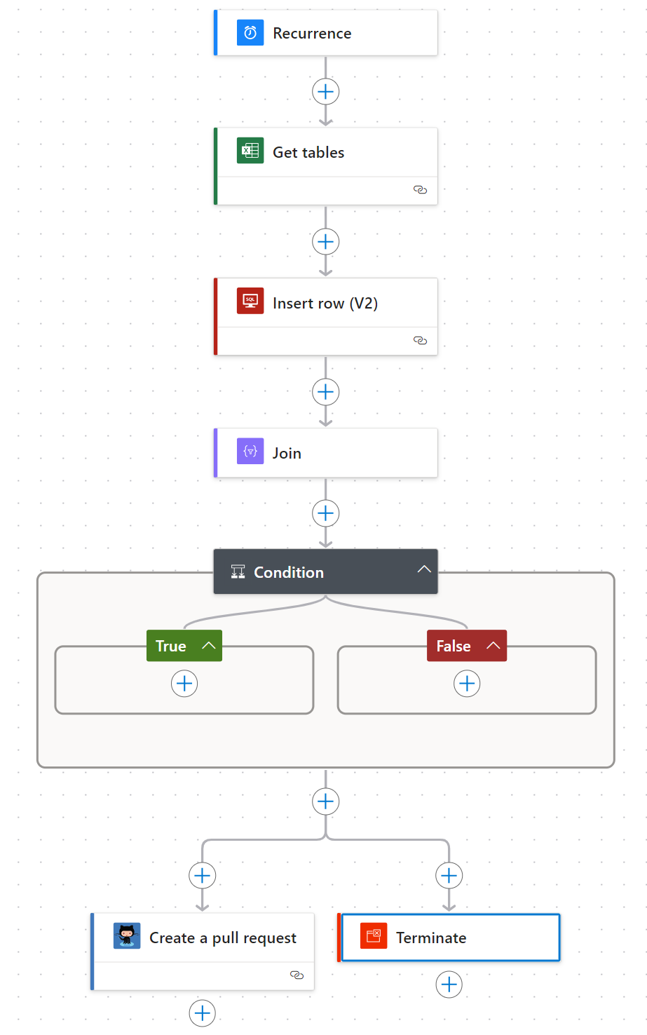Clockwork - by Dan Romano - Developments