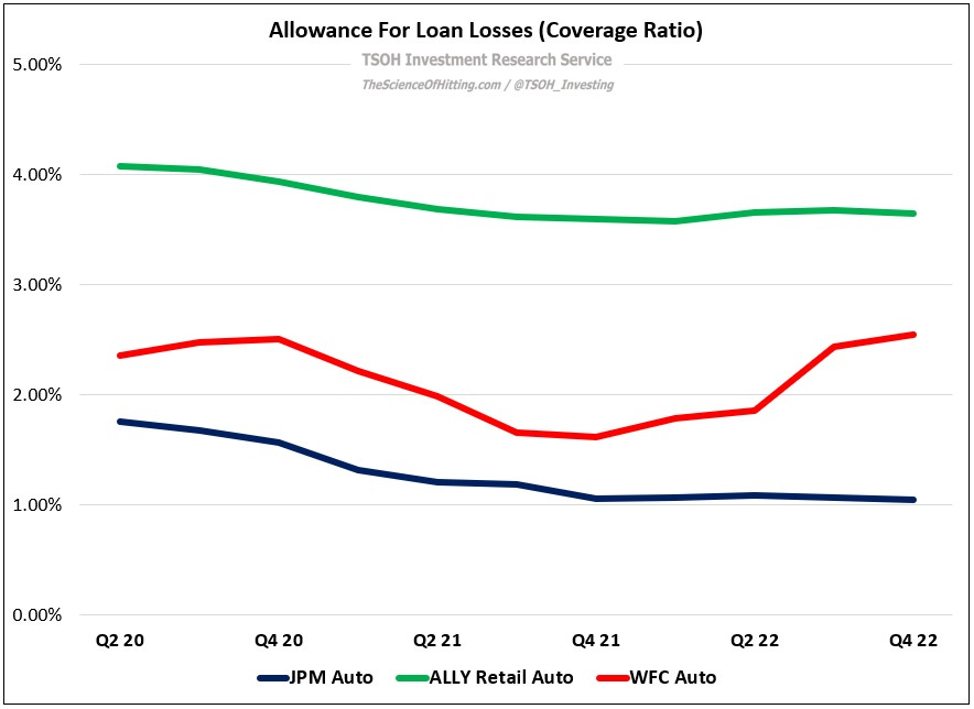Ally Financial: A Clearer Roadmap