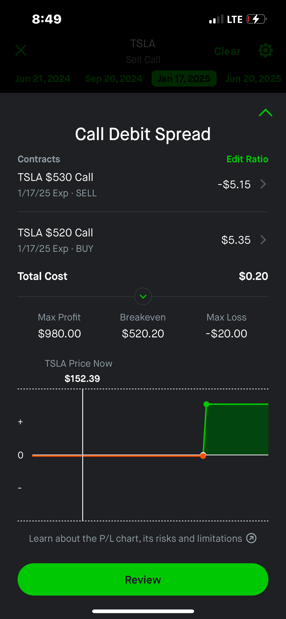 Tesla Options Trade - by Jonathan Langlois