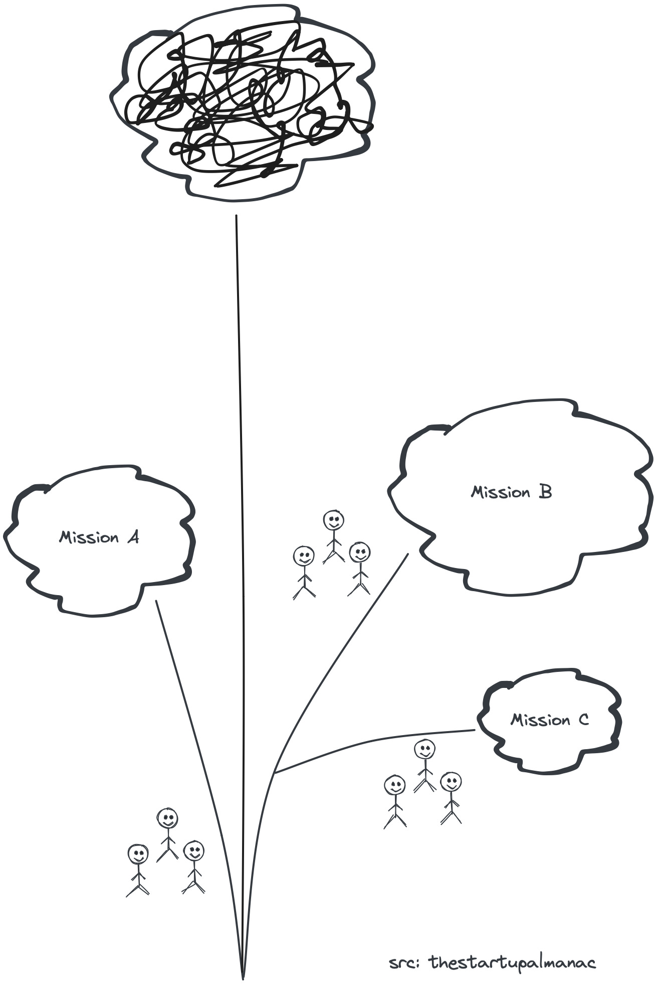 The Power of Mission Alignment - by Jason Wang