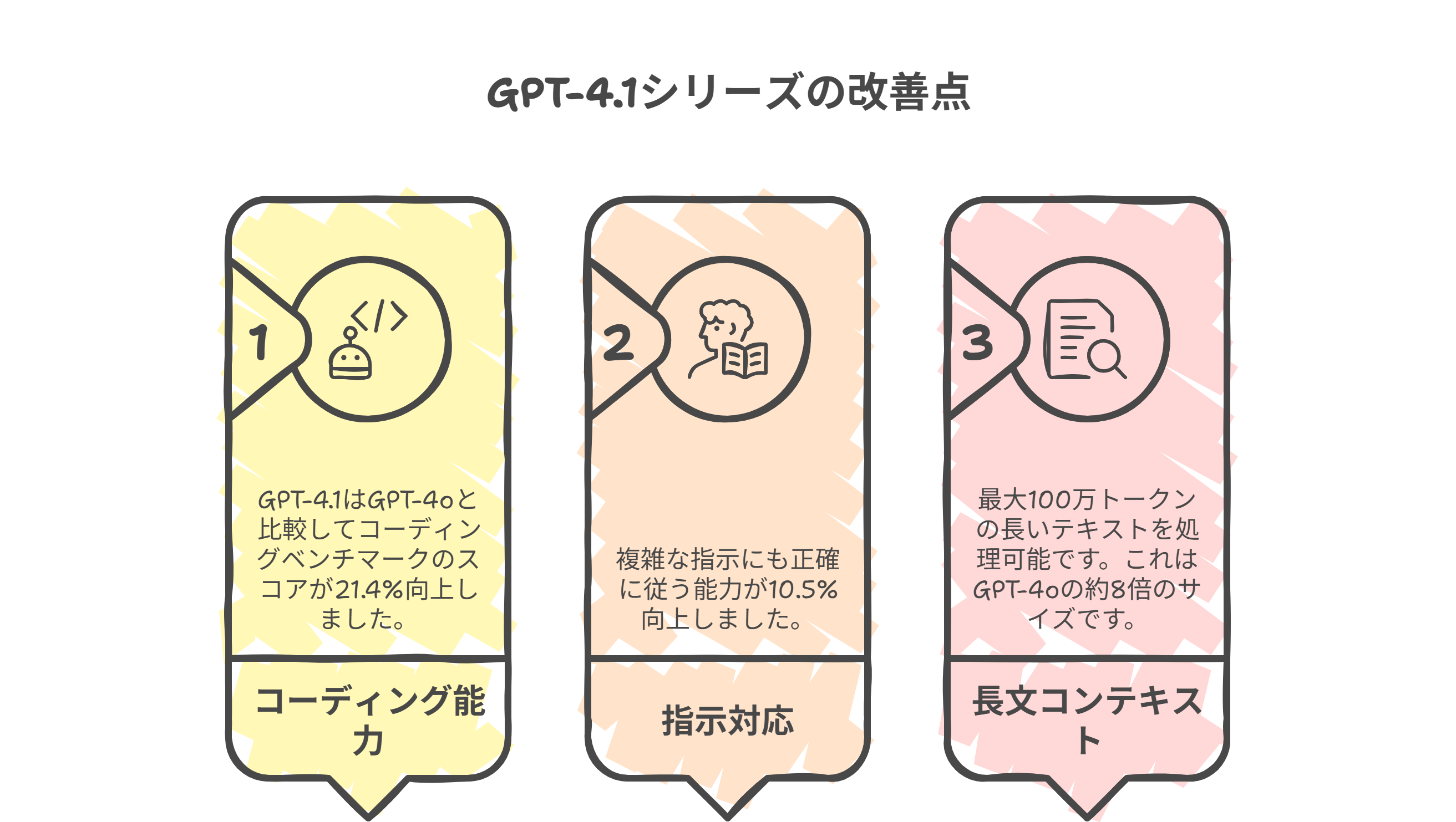【最新情報】miiboがGPT-4.1シリーズに対応！3つの新モデルで会話型AI構築が進化 - 岡大徳のメルマガ