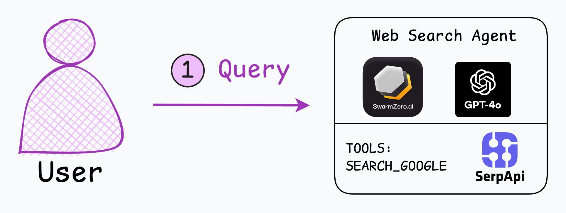 Build A Multi-agent Research Assistant With SwarmZero