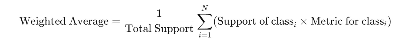 Breaking Down the Classification Report from Scikit-Learn - NBD Lite #6