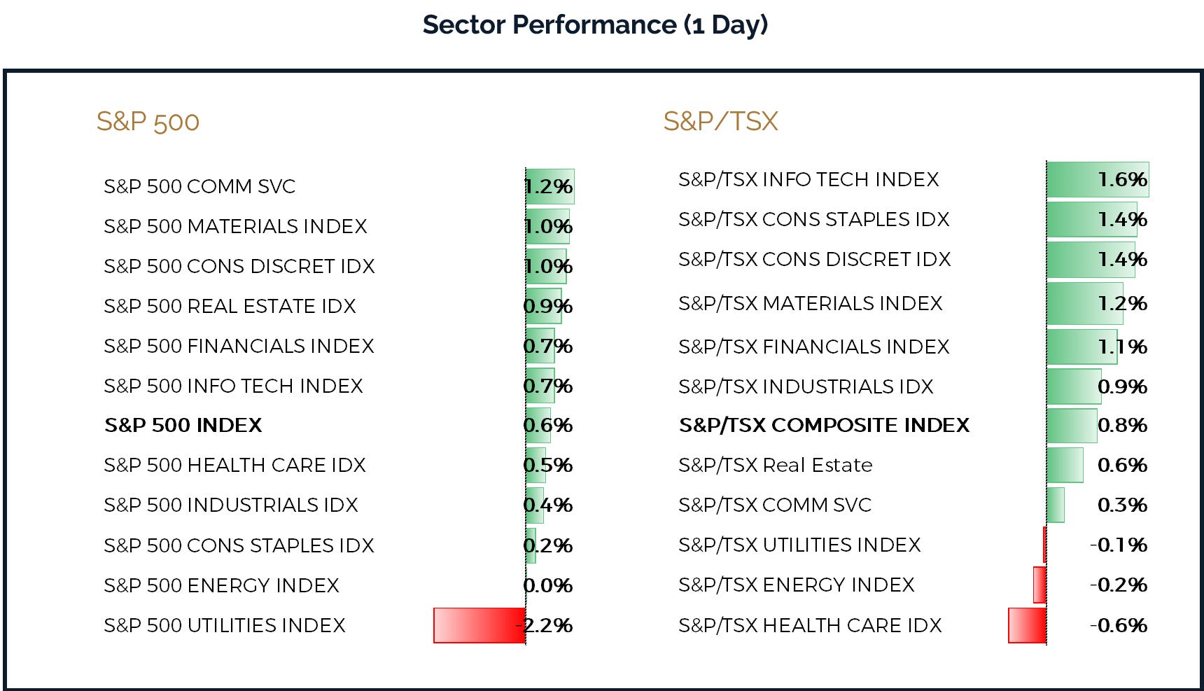 TLT charts, Value vs. Growth indicator, US Debt Service Concerns