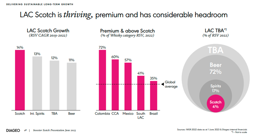 Diageo - A Taste of Success in the Beverage Industry