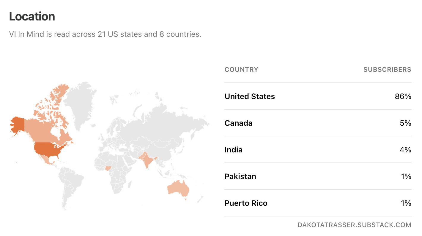 Celebrating 100 Subscribers 🎉 - by Dakota Trasser
