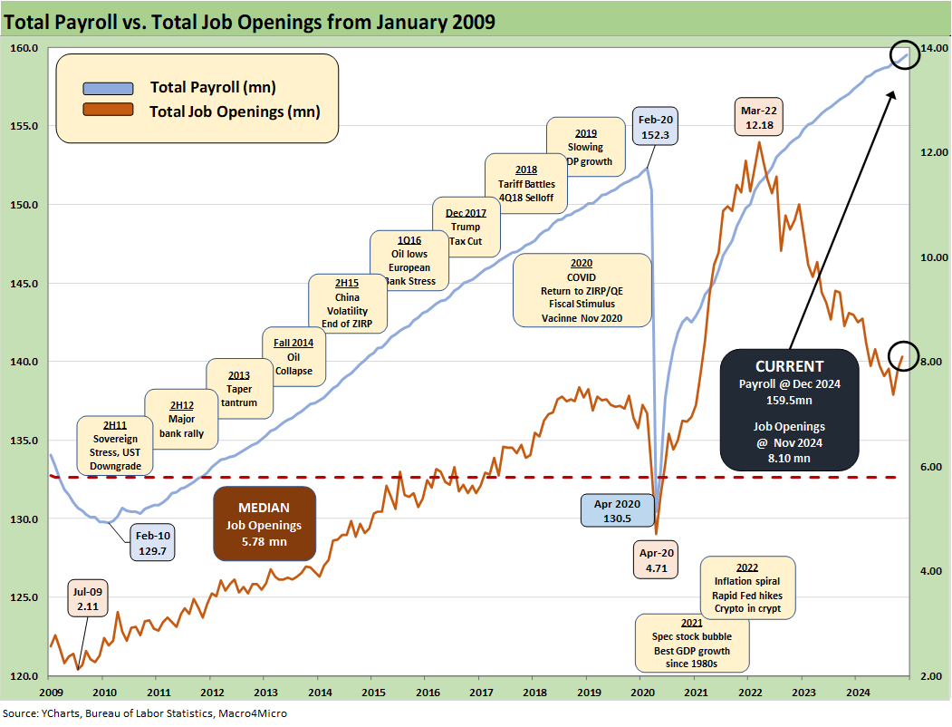 Payroll Dec 2024: Back to Good is Bad?