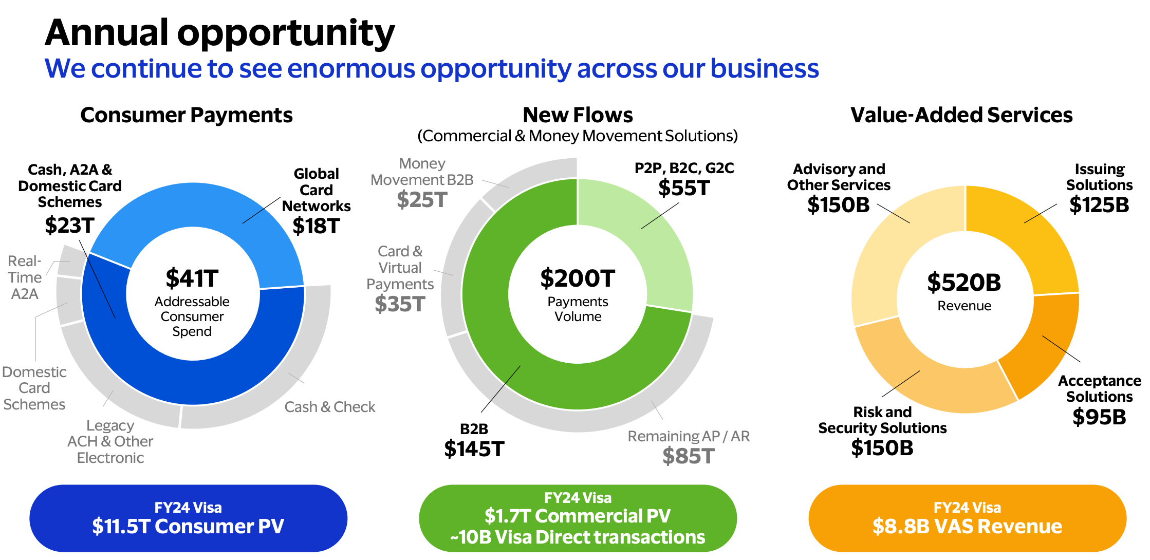 Deep Dive: Visa - Beyond the Card - by Sam Boboev
