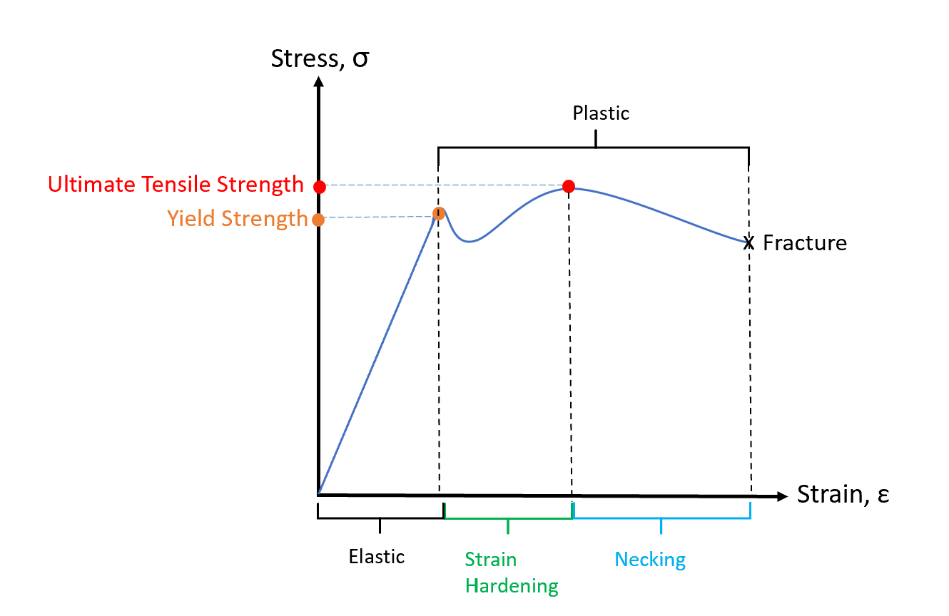 The Fundamentals of Mechanical Engineering Part 2
