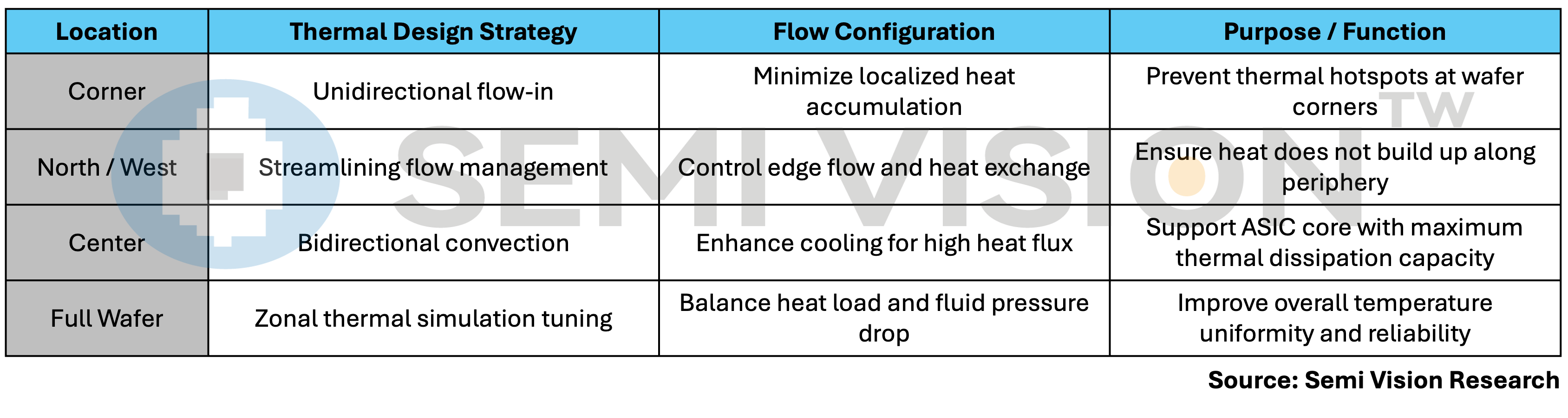 TSMC’s SoW and the AI Thermal War: Can NVIDIA Keep Up?