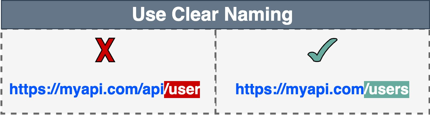 How to Design a Good API? - ByteByteGo Newsletter