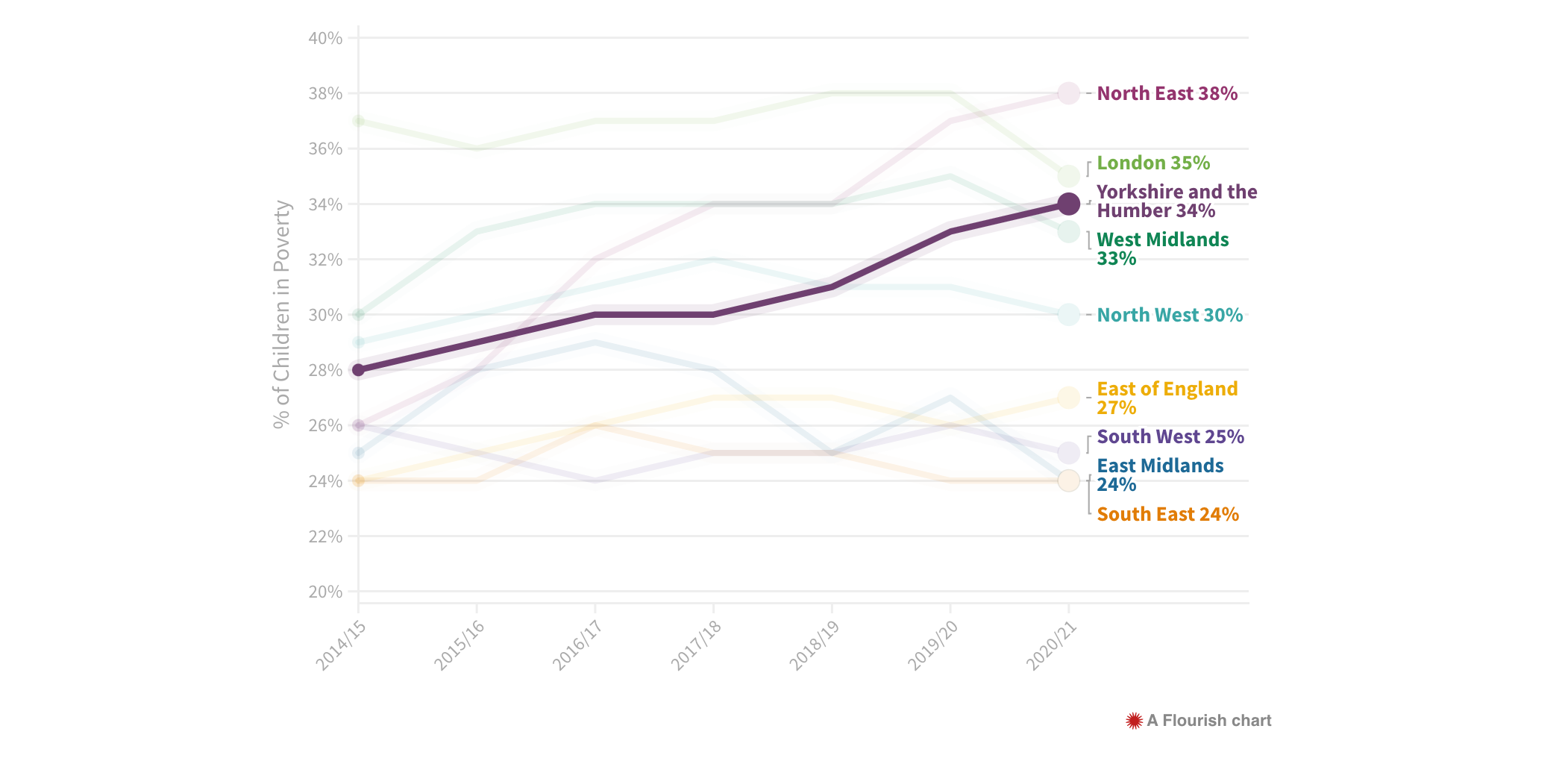 What *is* the Yorks100? - by Yorks100 and Sam Fitzpatrick