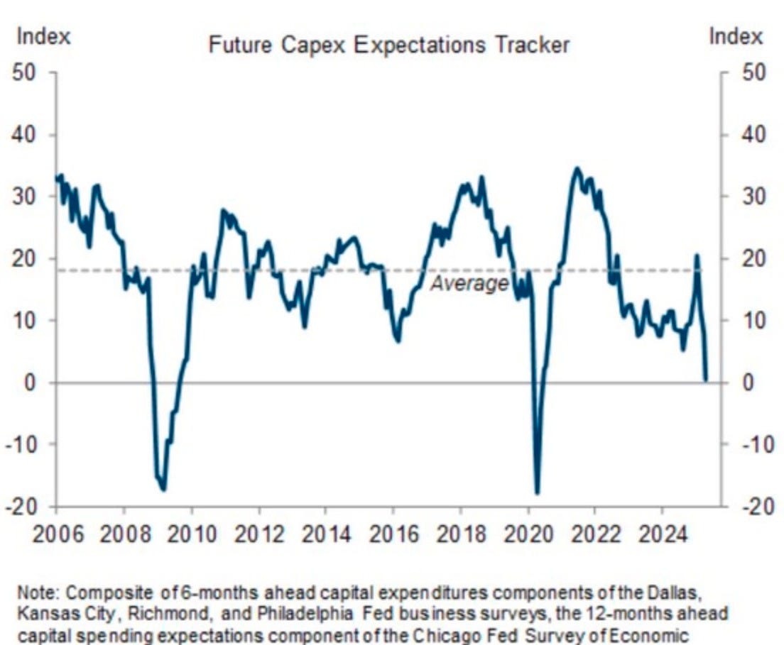 Trade Wars & Capital Wars - PauloMacro’s Substack