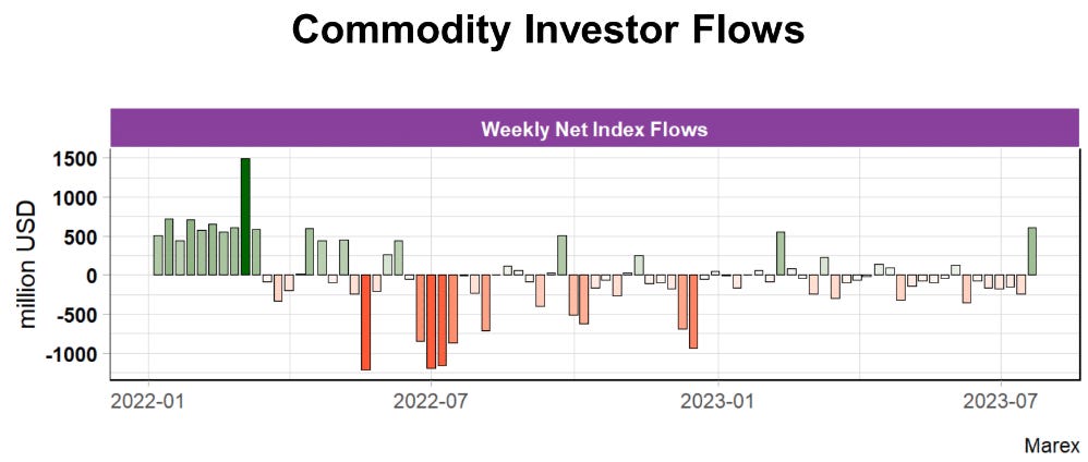 Daily Chartbook #246 - Daily Chartbook