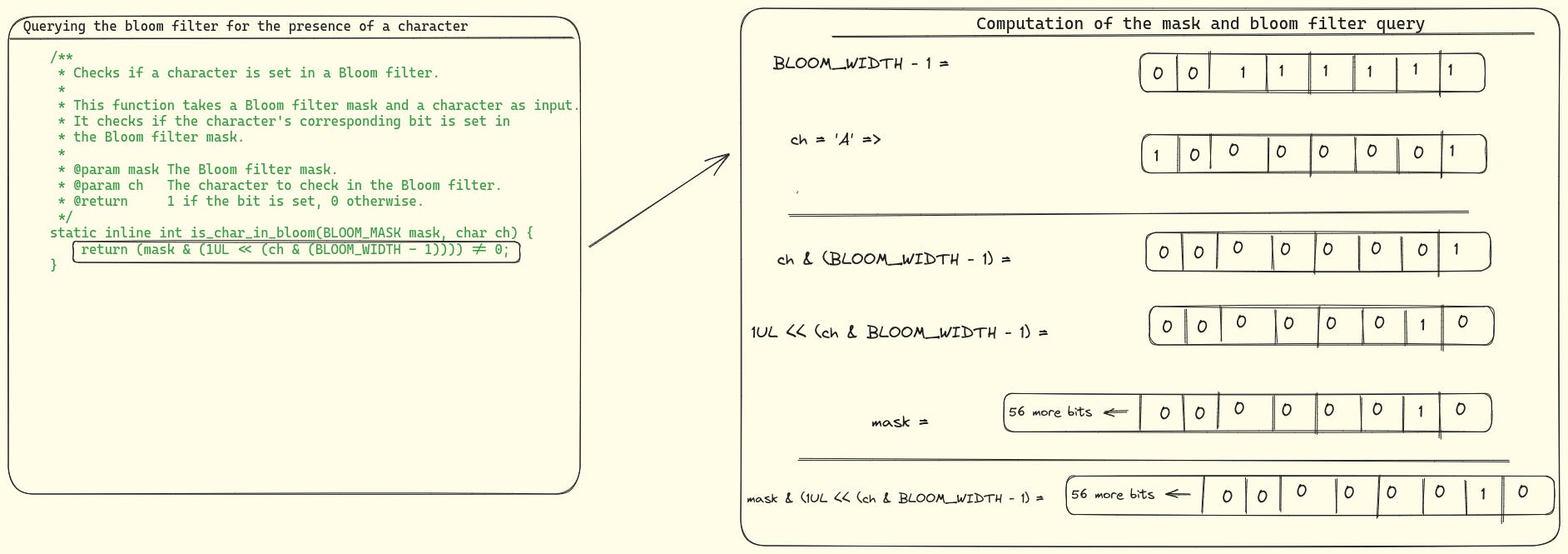 Why & How Python Uses Bloom Filters in String Processing? Why & How Python Uses Bloom Filters in String Processing?