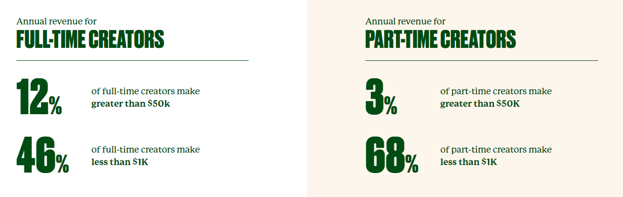 우리가 Substack에 (지금보다 더) 관심을 가져야 하는 이유 - by Deokhaeng Lee