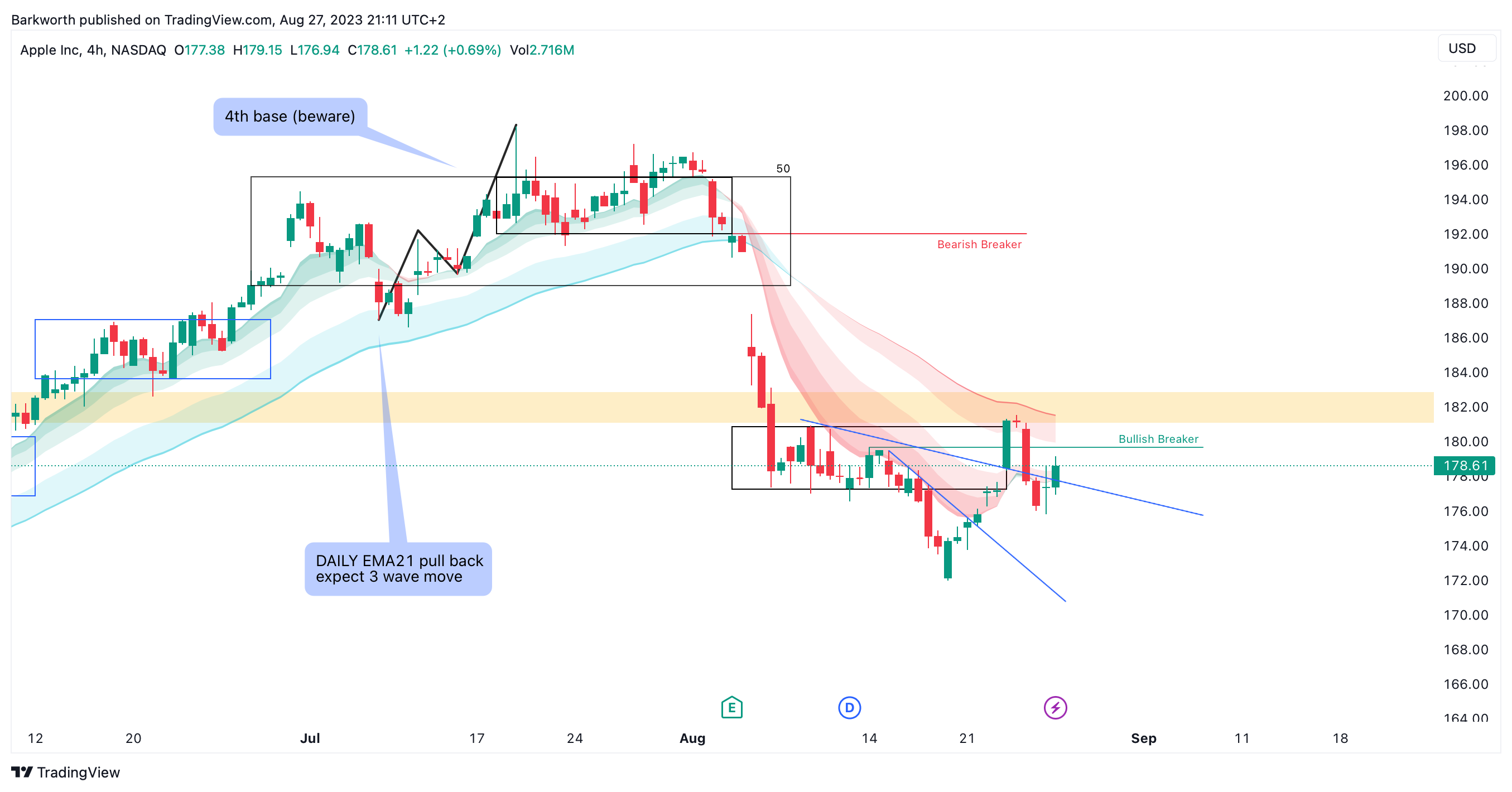 Base Box Anatomy Examples pt.2 - The Barkworthy Notes