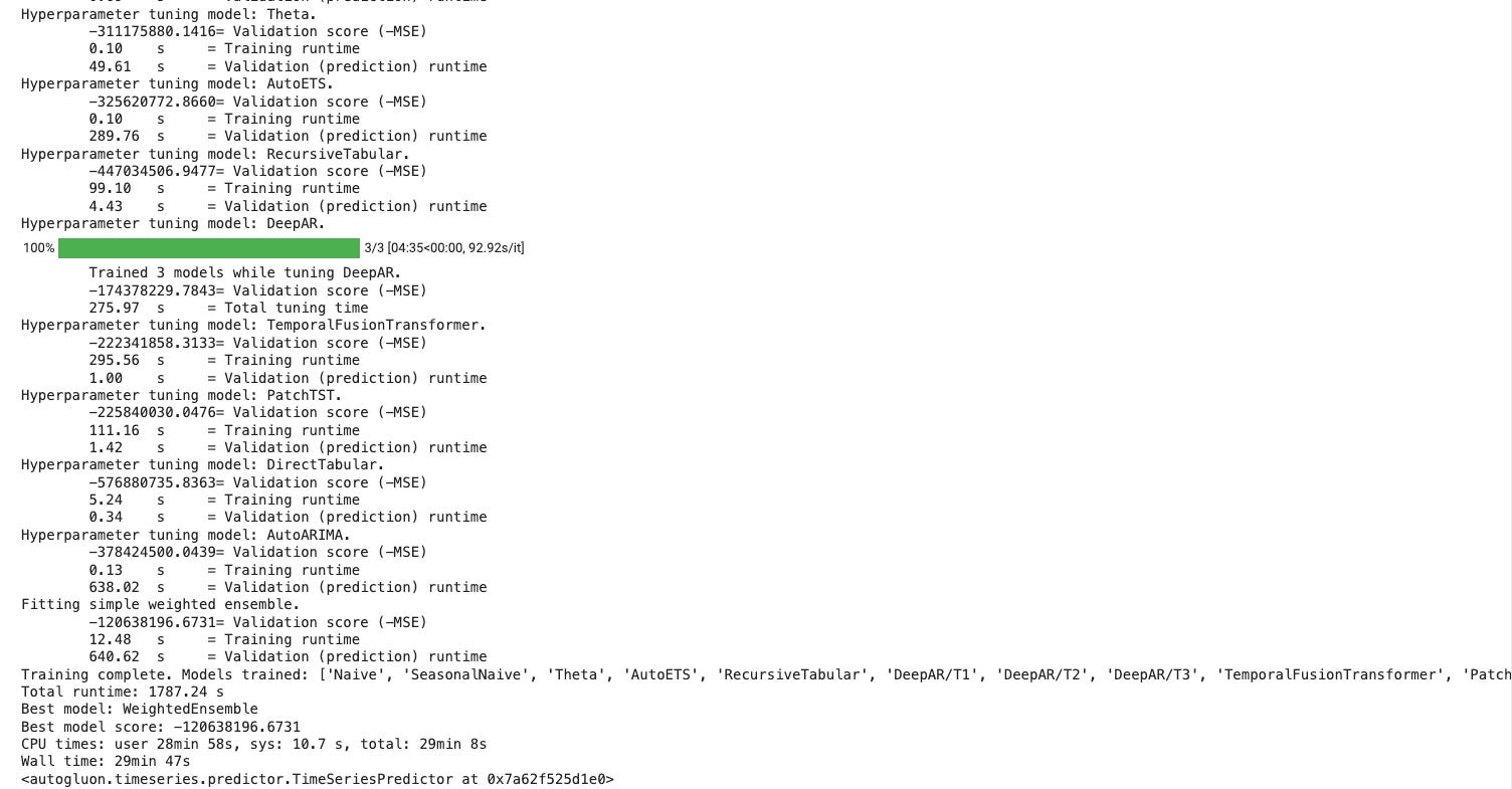 AutoGluon-TimeSeries : Creating Powerful Ensemble Forecasts - Complete Tutorial