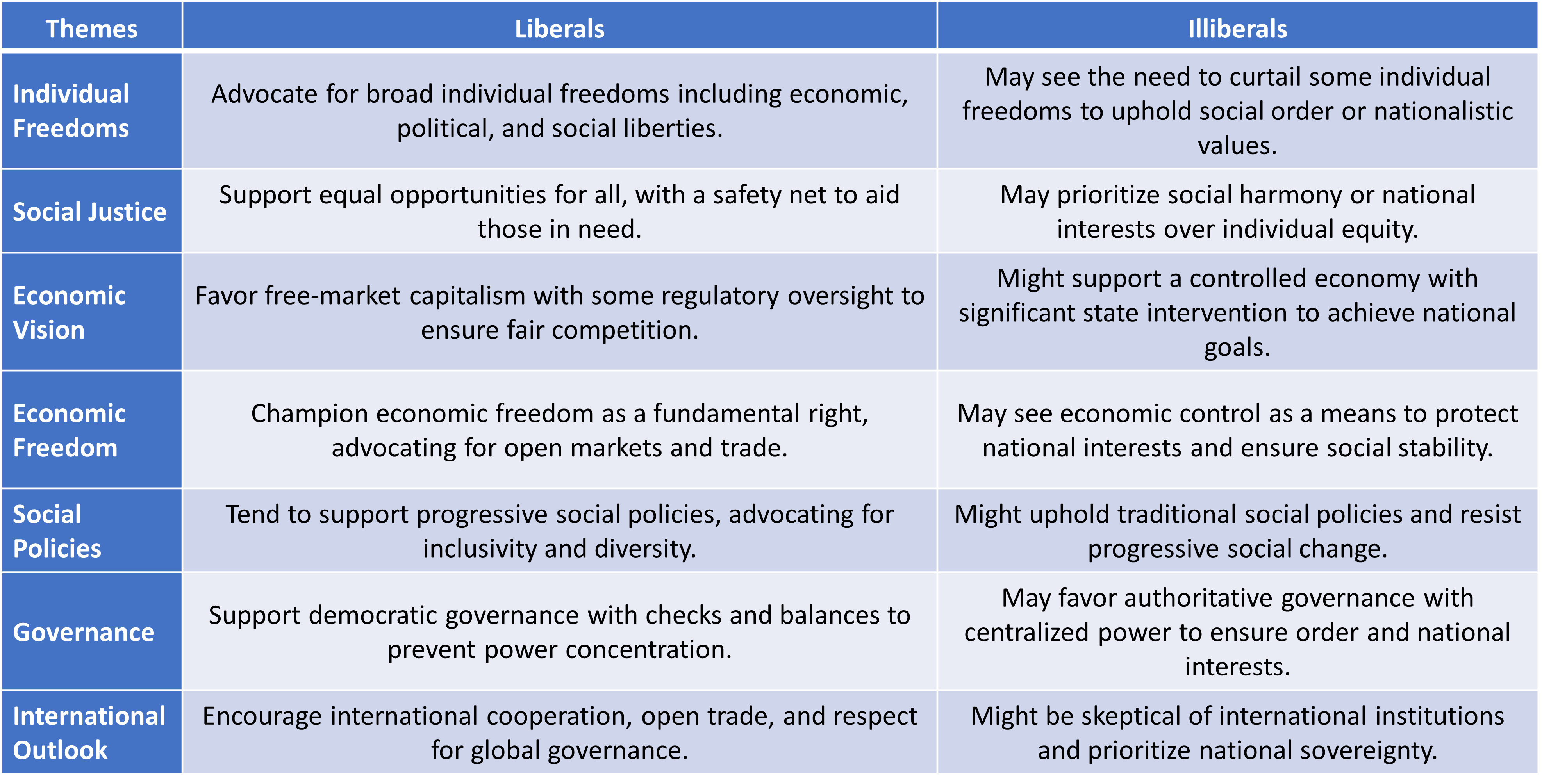 Beyond Left and Right: Economic Implications of Ideological Divides
