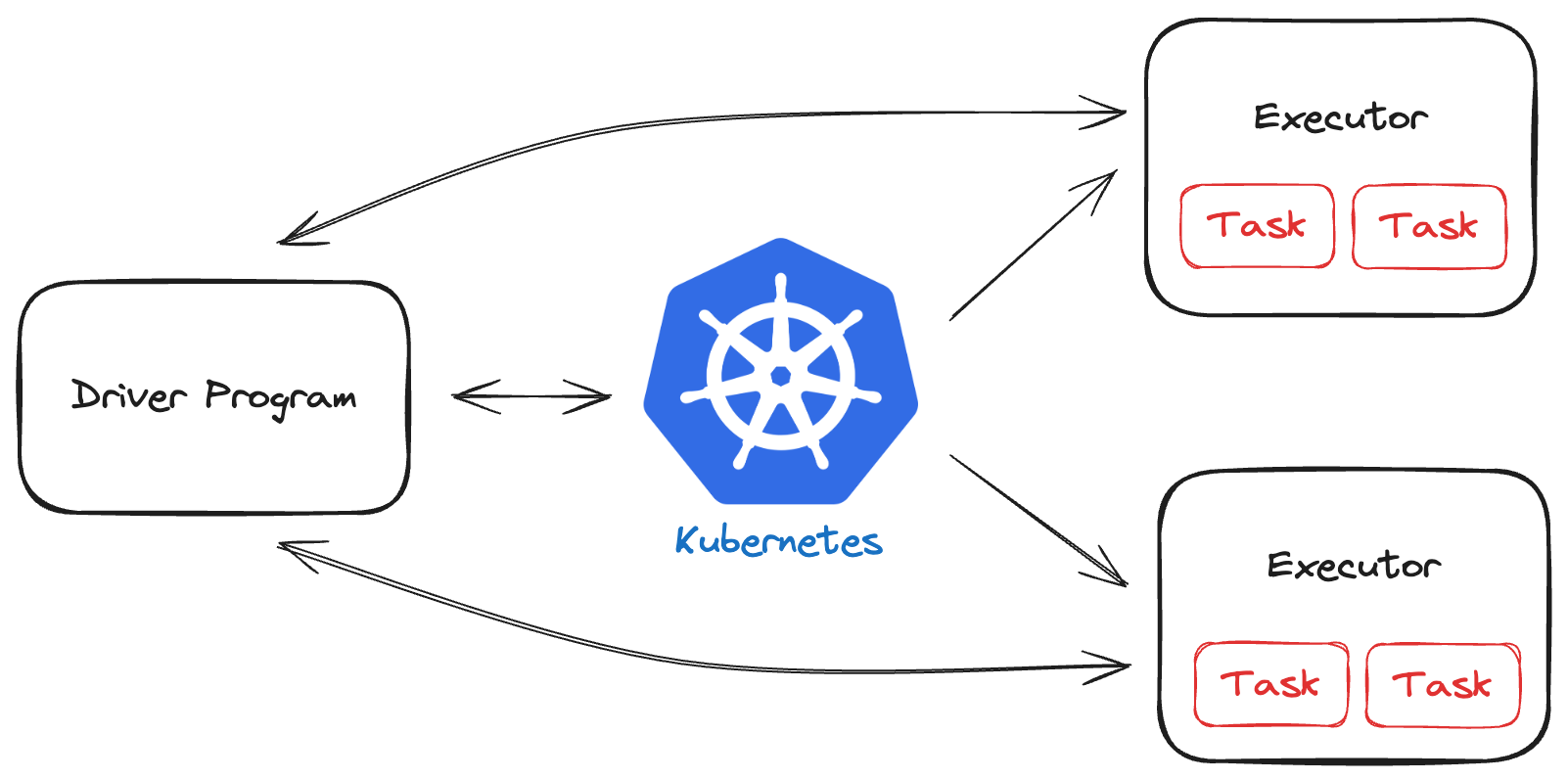 How DataDog Processes Hundreds of Terabytes of Telemetry Data Every Day