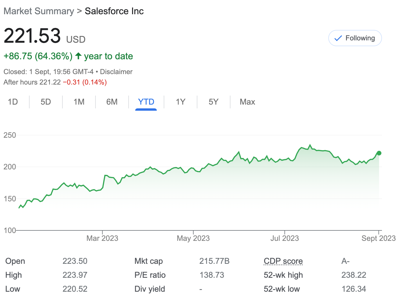 MV #029: Salesforce Q2 Earnings Highlights for SaaS Leaders