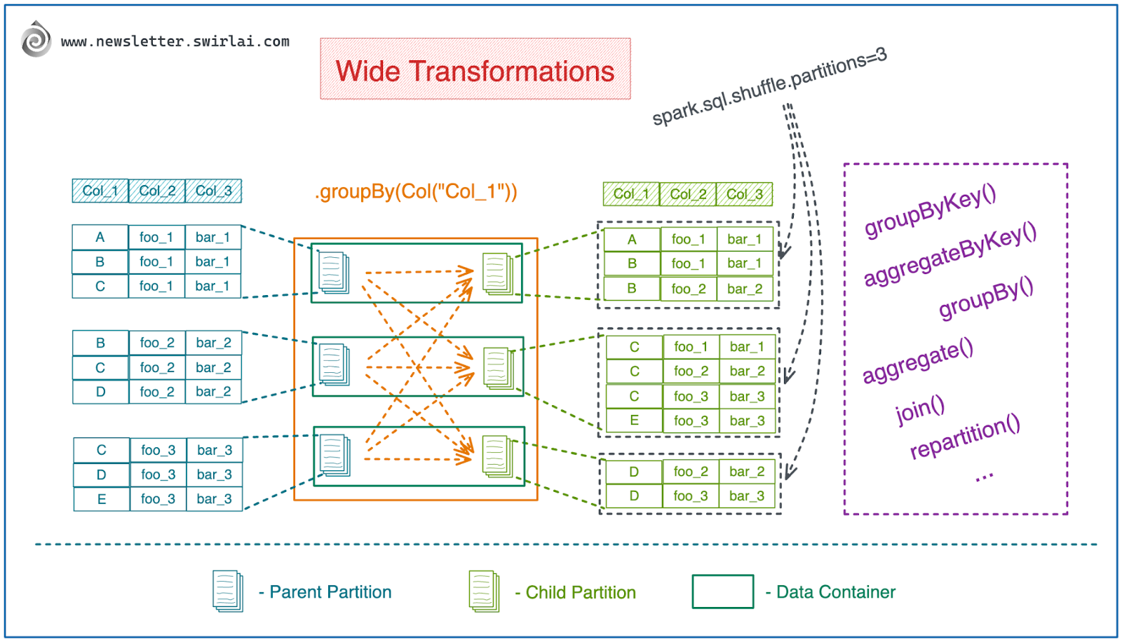 A Guide To Optimising Your Spark Application Performance Part 1
