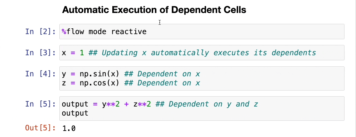 The Supercharged Jupyter Kernel That Was Waiting to be Discovered