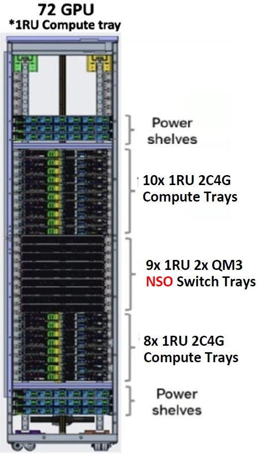 Is Monolithic Power System a Short? – The GB200 Power Module War