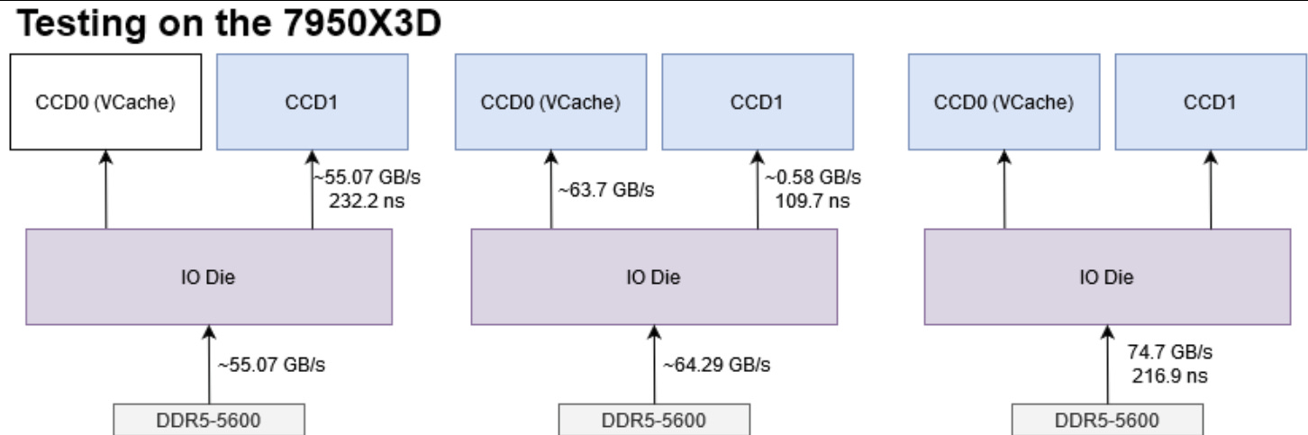 Pushing AMD’s Infinity Fabric to its Limits