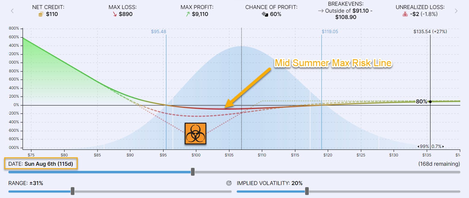 What if JPOW lost control of the long-end?