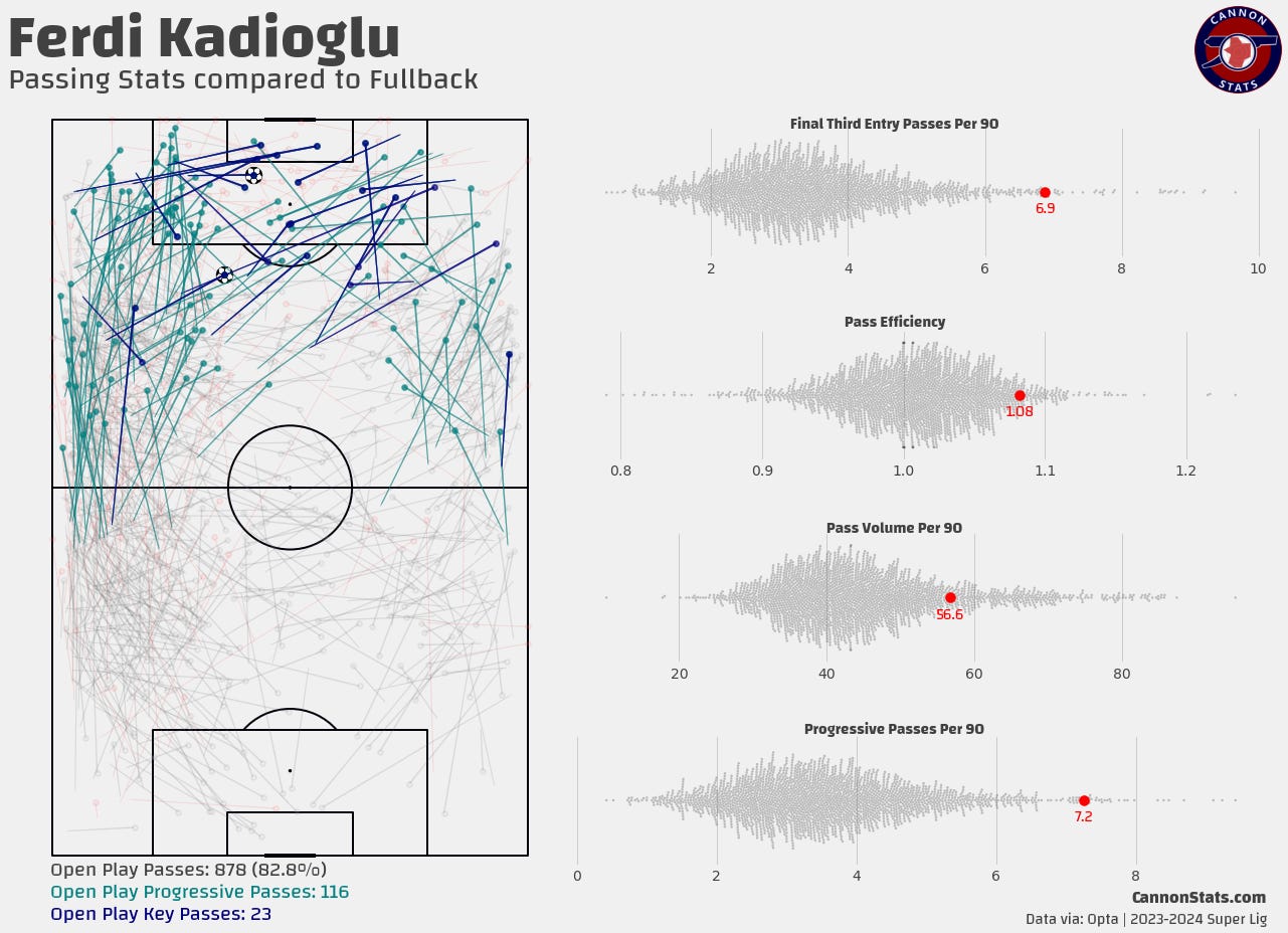 Stats Scouting: Ferdi Kadioglu - by Scott Willis