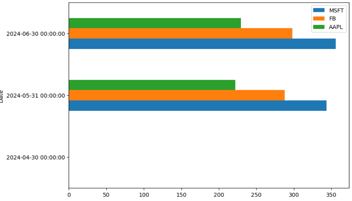 Top Python Pandas Plot Types For Stunning Data Visualizations