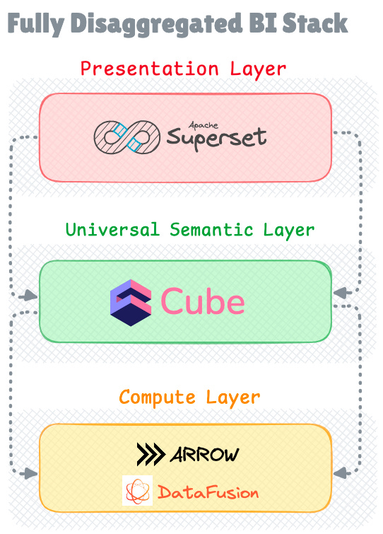 The Evolution of Business Intelligence: From Monolithic to Composable Architecture