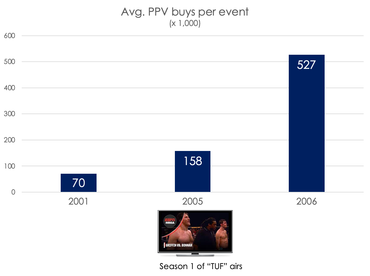 How Storytelling Saved the UFC