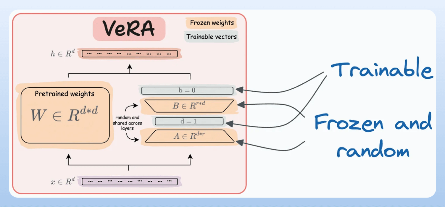 5 LLM Fine-tuning Techniques - by Avi Chawla