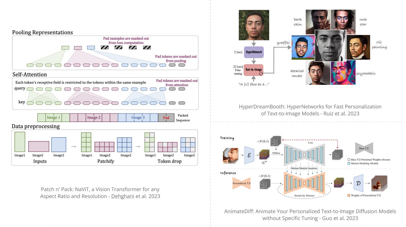 🥇Top ML Papers of the Week - by elvis - NLP Newsletter